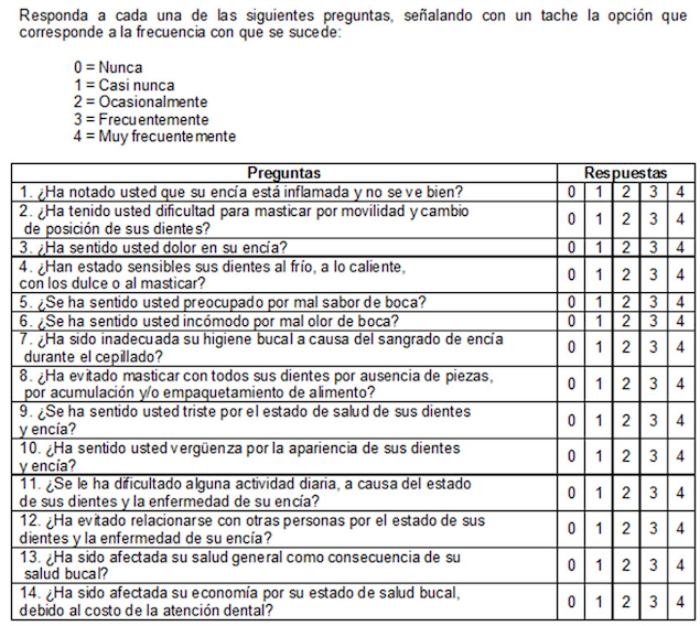 Consistencia interna y estructura factorial del Perfil de Impacto de Salud Oral aplicado a la ...